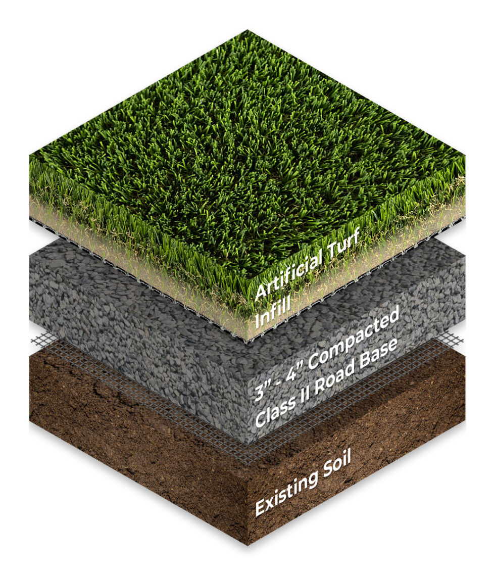 Paw Perfect Turf Guide | Turf Distributors